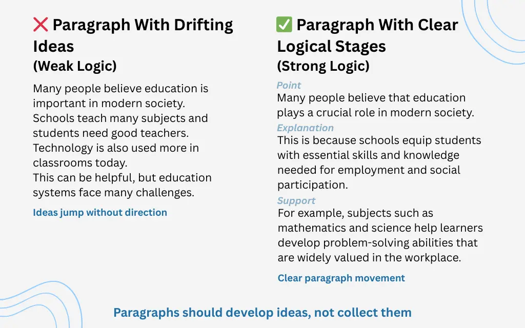 IELTS Task 2 Mistakes: Common Errors and How to Fix Them
